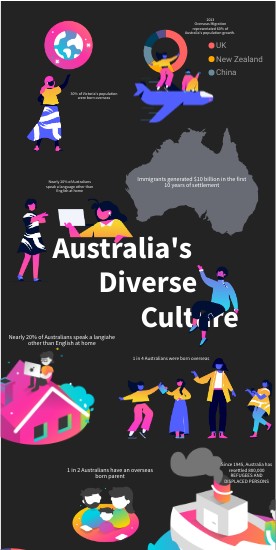 Australias diverse culture