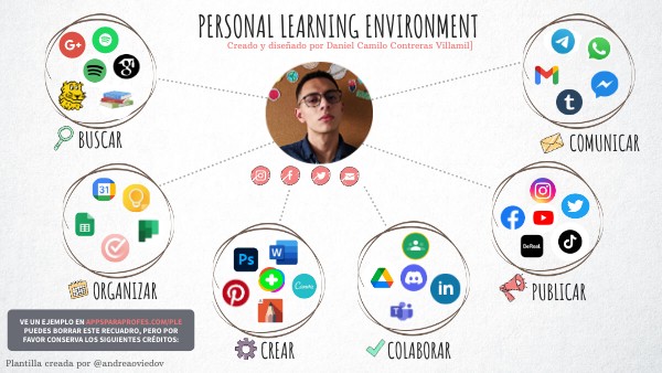 PLE - Reutilizable | Genially