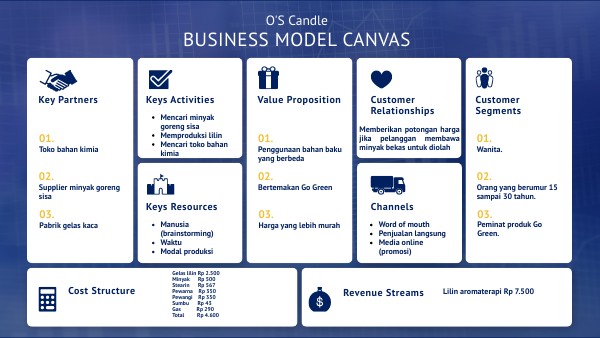 CANVAS BUSINESS MODEL WINDOWS
