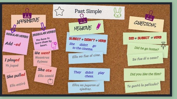 PAST SIMPLE CHART | Genially