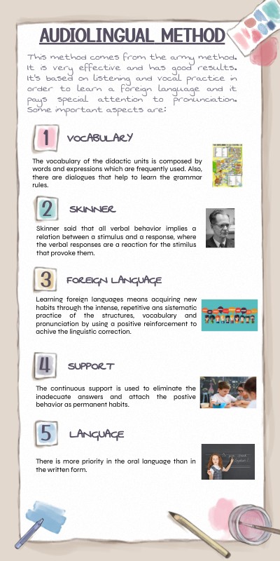 metodo audiolingual | Genially