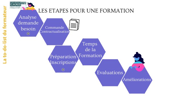 LA TODOLIST DU FORMATEUR | Genially