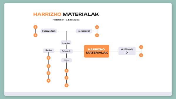 Harrizko materialak | Genially
