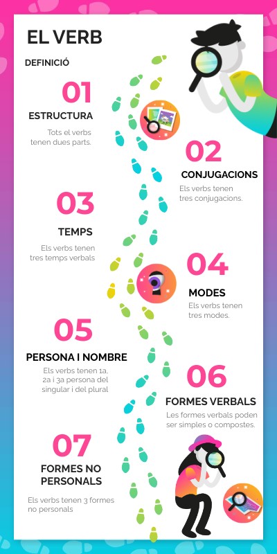 DETECTIVE VIBRANT | Genially