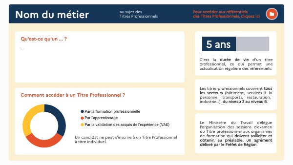 Modèle fiche métier | Genially