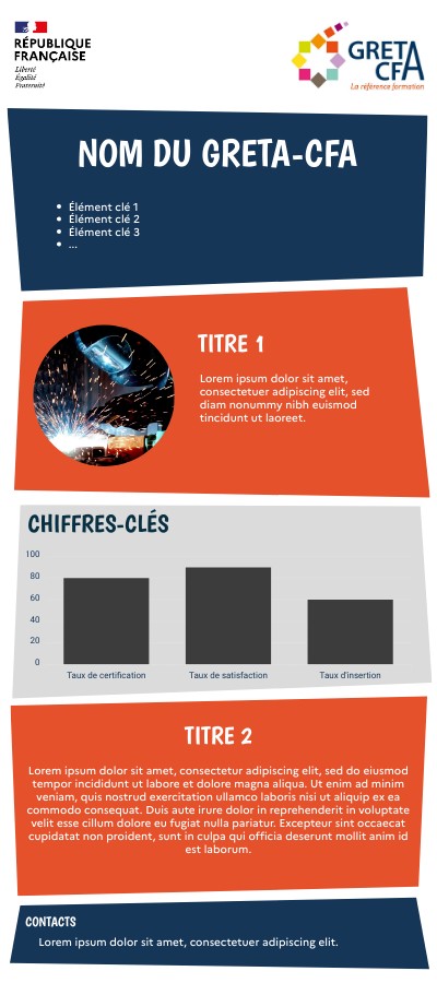 Modèle Gaël | Genially