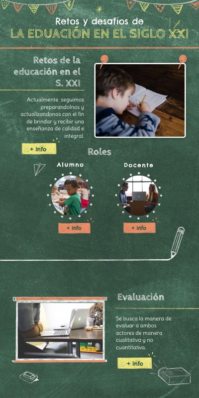 R1. Cartel para la educación del Siglo XXI | Genially