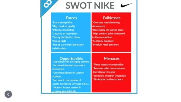 SWOT ANALYSIS | Genially