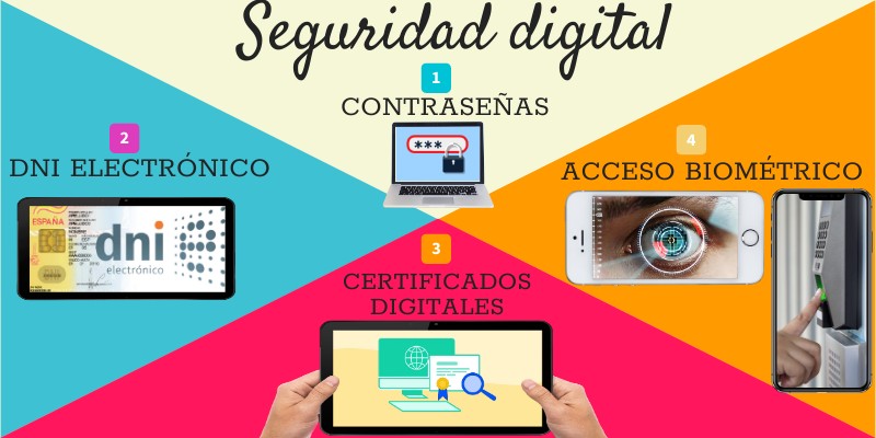 Seguridad Digital