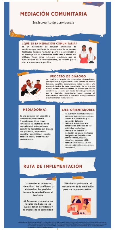 Mediación comunitaria
