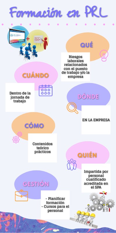 FORMACIÓN PRL | Genially
