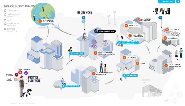 2 - Mapping RT | Genially