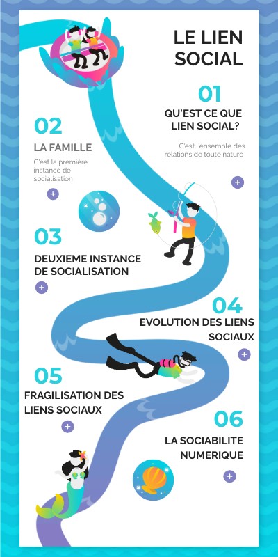 Le Lien social | Genially