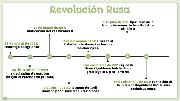 revolución rusa | Genially