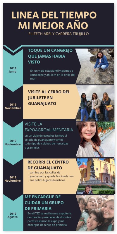 TIMELINE FLECHAS | Genially