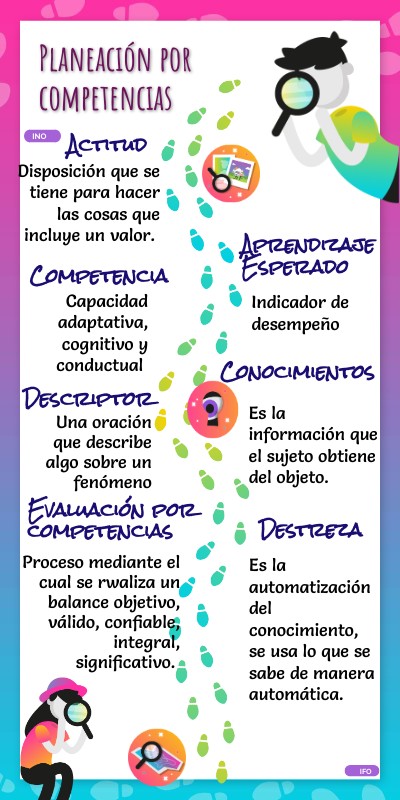 Planeación por competencias