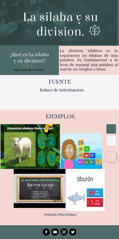 la silaba y su división | Genially