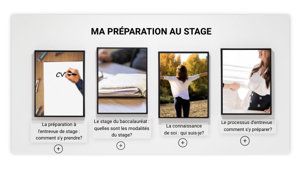 Préparation au stage en psychoéducation | Genially