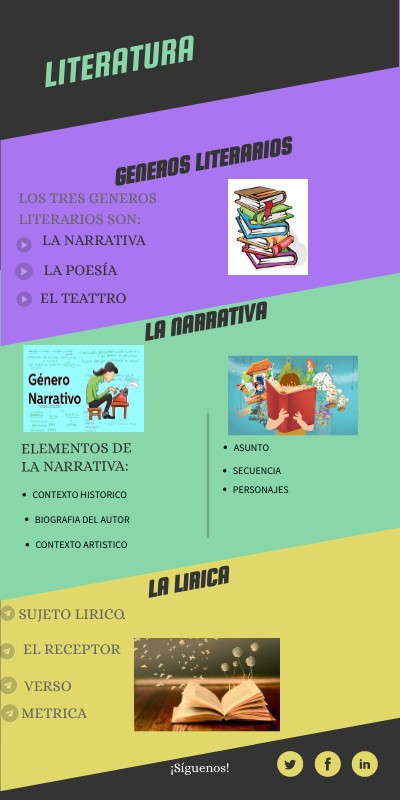 PRESENTACIÓN DE LITERATURA | Genially