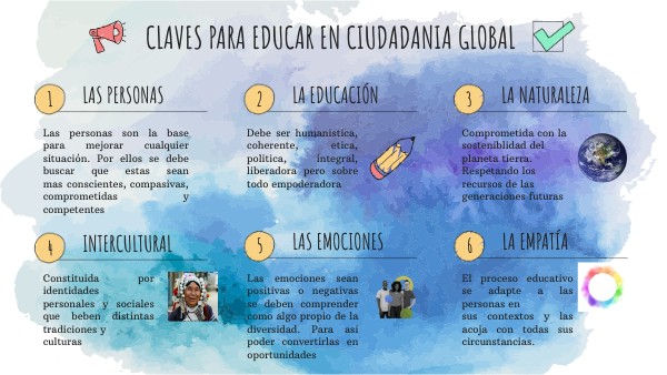 CLAVES PARA EDUCAR EN CIUDADANIA GLOBAL