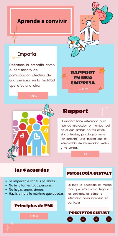 APRENDE A CONVIVIR. U3 | Genially