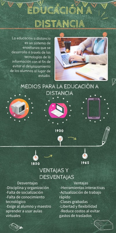 INFOGRAFÍA EDUCACIÓN A DISTANCIA | Genially