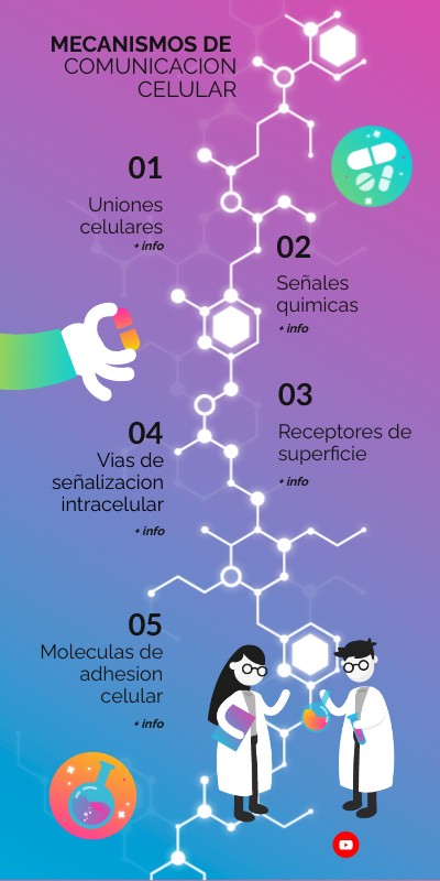 MECANISMOS DE COMUNICACION CELULAR | Genially