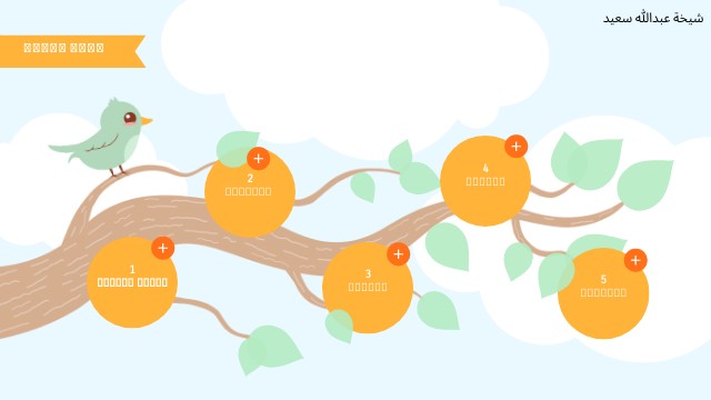 BRANCH LIST | Genially