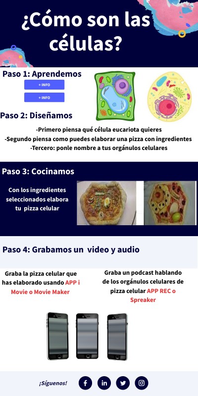 PROYECTO CELULA | Genially