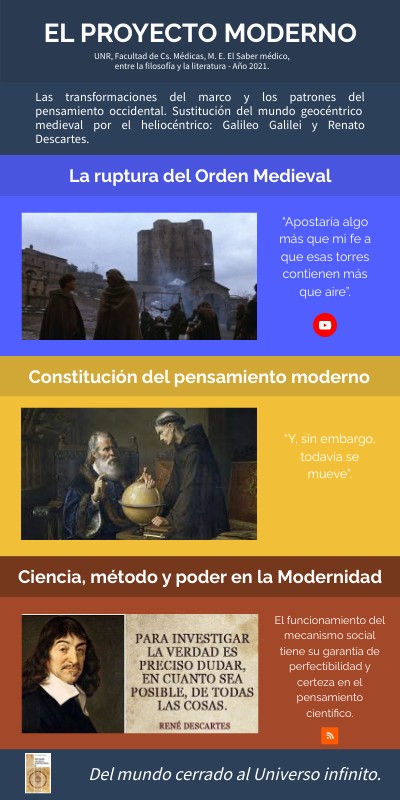 Proyecto Moderno | Genially