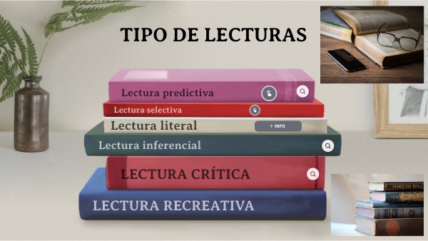 tipos de lectura | Genially