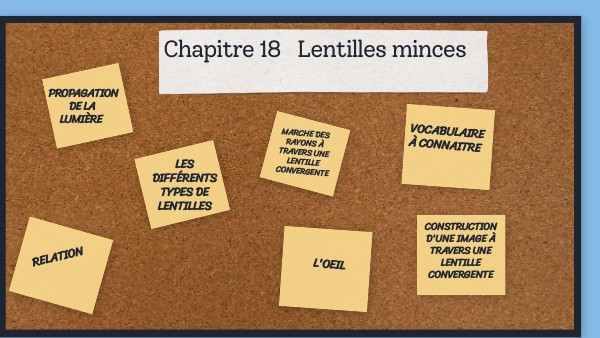 1ere spé CHAPITRE 18 | Genially