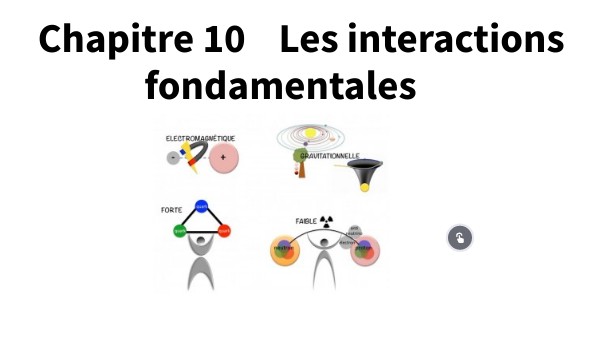interaction fondamentales | Genially