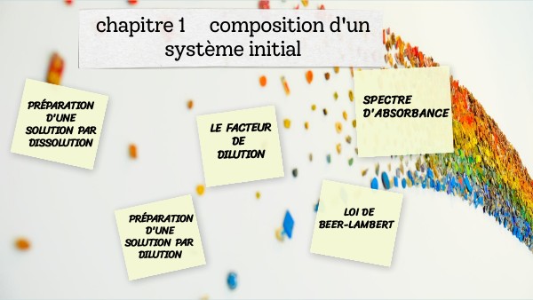 CHAP 1 Composition d'un système initial ( 1ere spé)