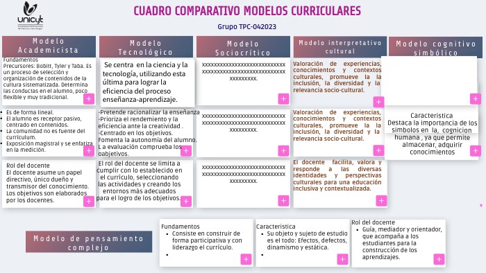 042023 - CUADRO COMPARATIVO MODELOS CURRICULARES 042023 | Genially