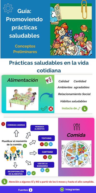 Promoviendo prácticas saludables | Genially