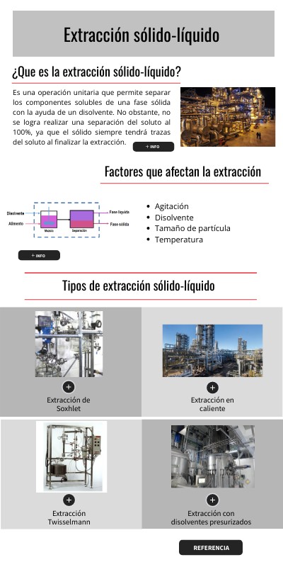 Foro: Extracción | Genially