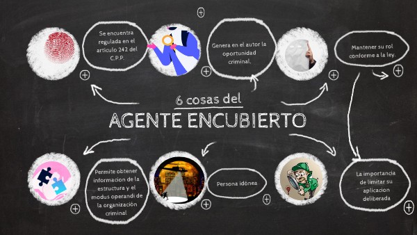 agente encubierto | Genially