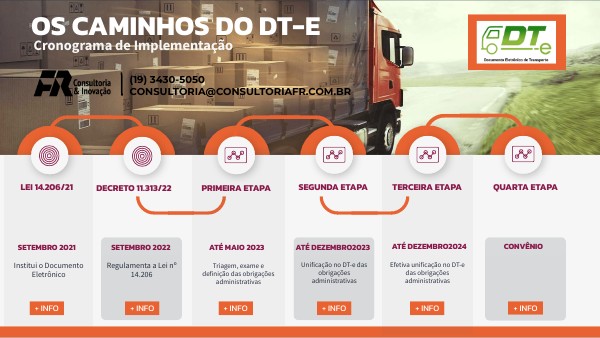 MAPA DT-e | Genially