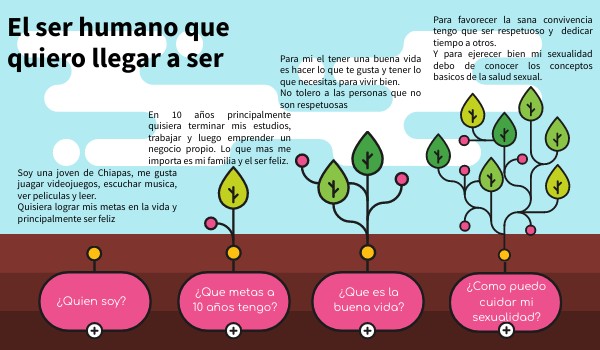 El ser humano que quiero ser | Genially