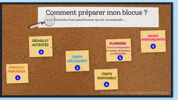 Gestion du planning de blocus
