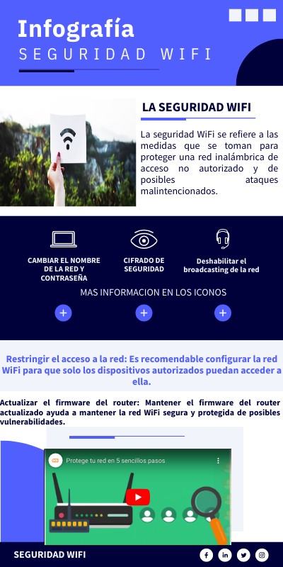 SEGURIDAD WIFI | Genially