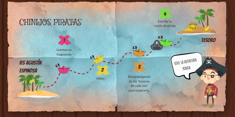 MAPA PIRATA | Genially