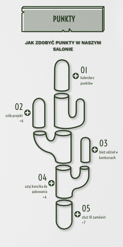 CACTUS LIST | Genially