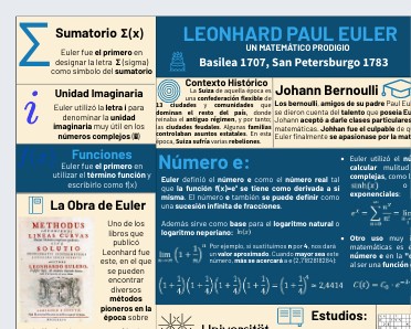 Infografía Leonhard Euler | Genially
