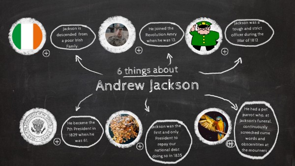 Andrew Jackson | Genially