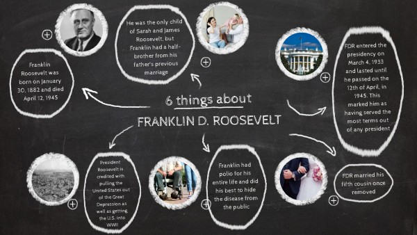 FDR INFOGRAPHIC | Genially
