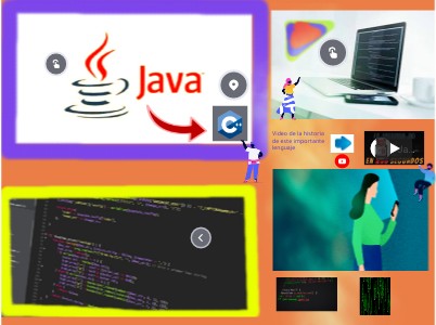 Imagen interactiva de Java | Genially
