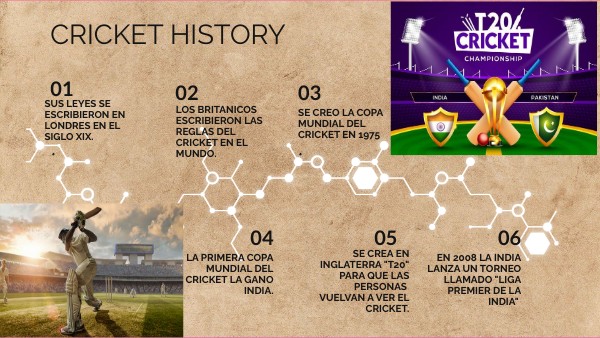 Cricket history | Genially