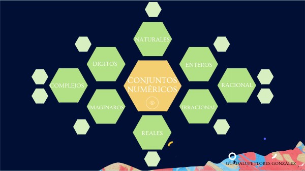 conjuntos numéricos | Genially